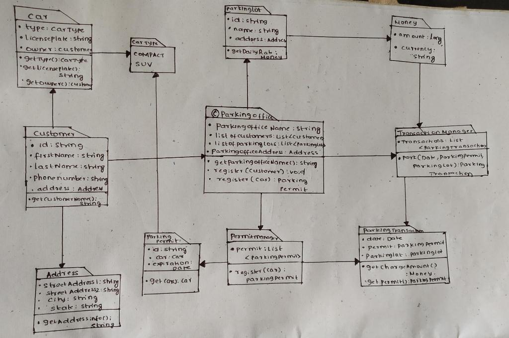 Solved Draw the handwritten package diagram below using a | Chegg.com