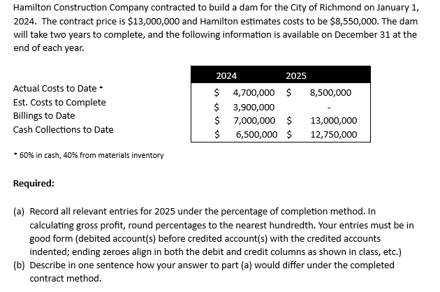 Solved Hamilton Construction Company contracted to build a | Chegg.com