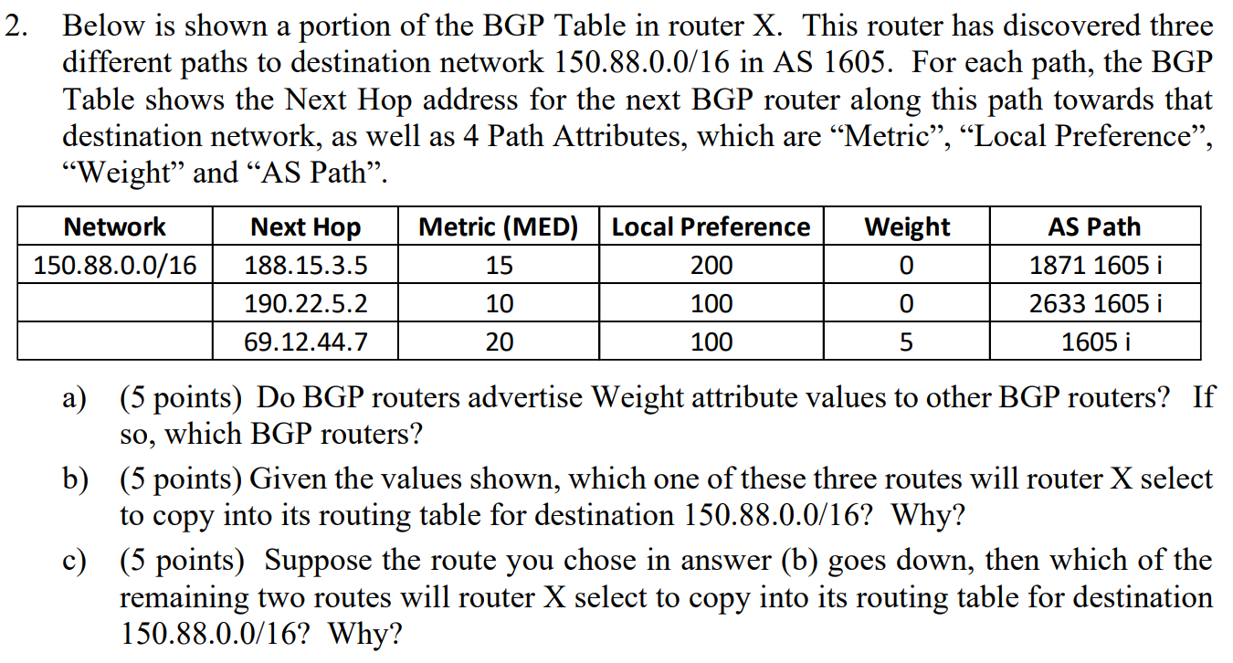 Solved Below is shown a portion of the BGP Table in router | Chegg.com