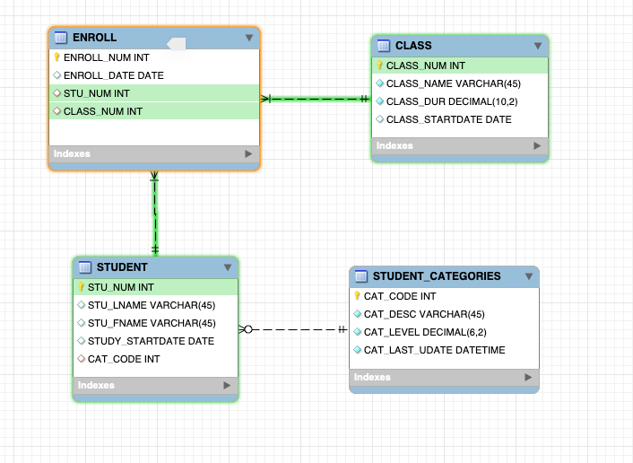 Solved 1) What is the relationship between STUDENT and | Chegg.com