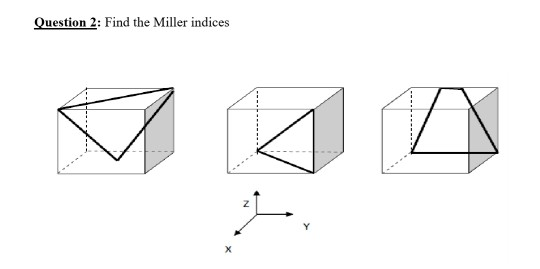 Solved Question 2: Find the Miller indices | Chegg.com