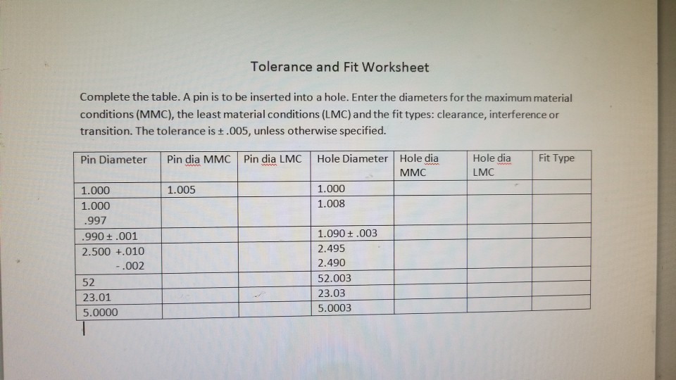 Solved Tolerance and Fit Worksheet Complete the table. A pin | Chegg.com