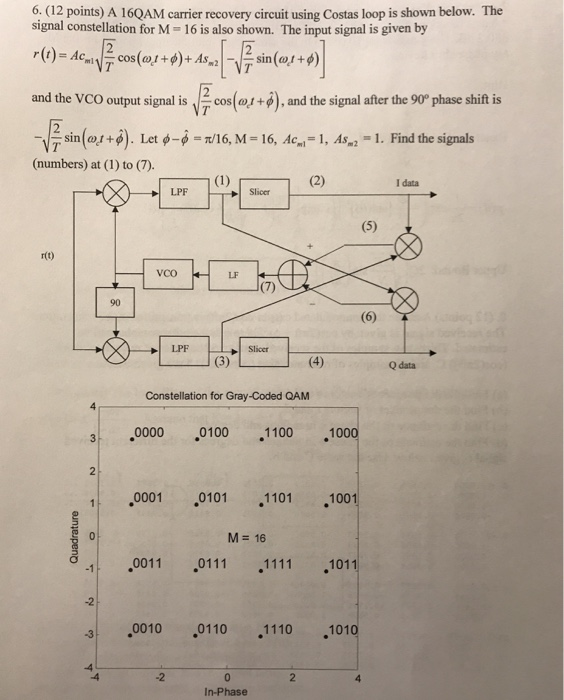 6. (12 points) A 16QAM carrier recovery circuit using | Chegg.com