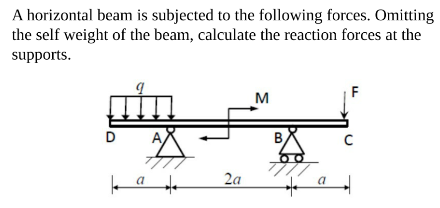 Solved A horizontal beam is subjected to the following | Chegg.com