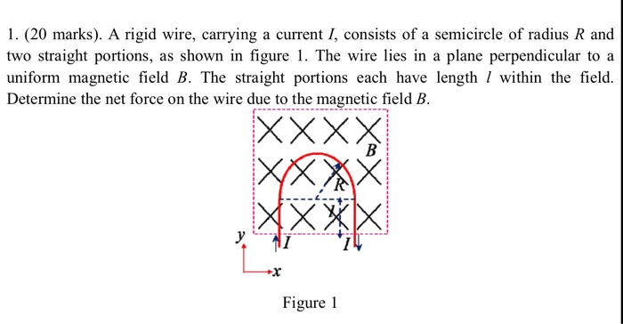 Solved 1. (20 marks). A rigid wire, carrying two straight | Chegg.com
