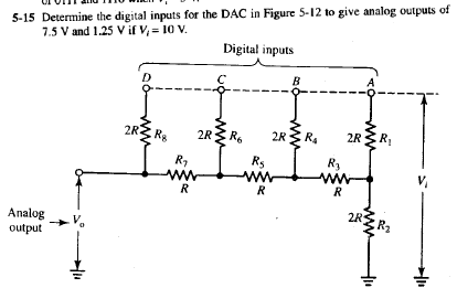 Solved 5-15 ﻿Determine the digital inputs for the DAC in | Chegg.com