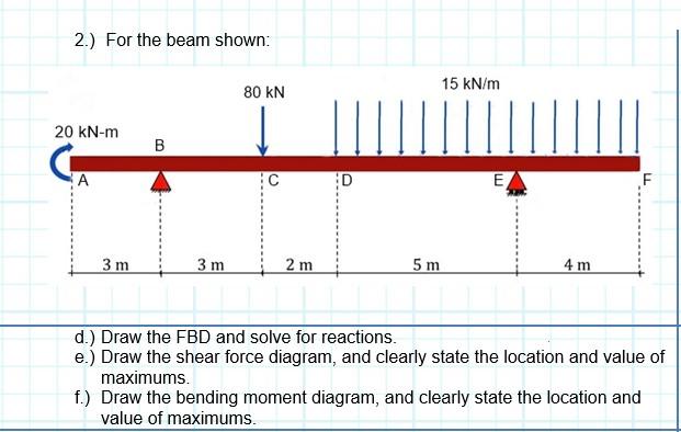 Solved 2.) For the beam shown: d.) Draw the FBD and solve | Chegg.com