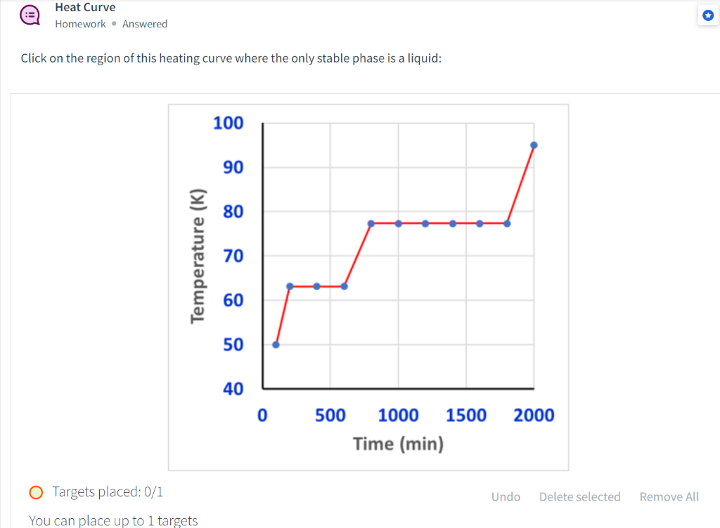 Solved Heat Curve Homework. Answered Click on the region of | Chegg.com