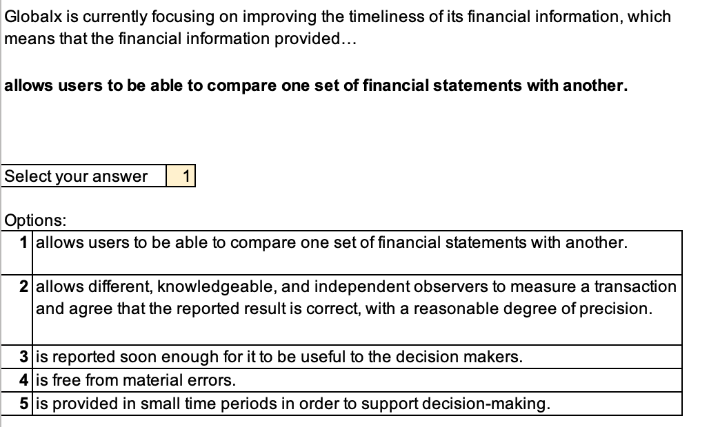 Annette Qupee is a senior accountant with Globalx, a | Chegg.com