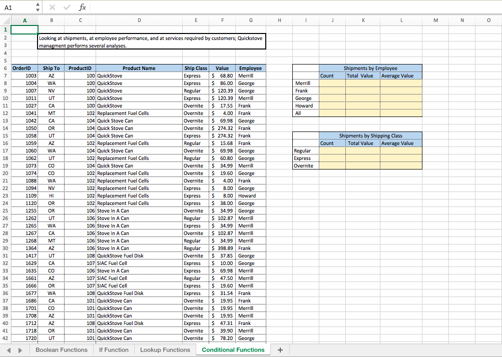 Looking at shipments, at employee performance, and at | Chegg.com