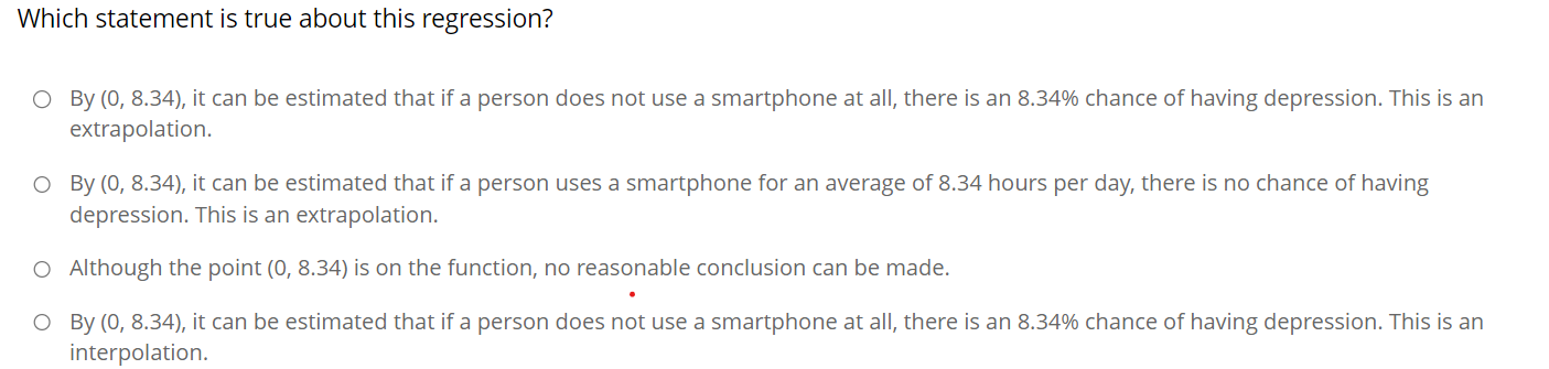 Solved The following scatterplot, with a linear regression, | Chegg.com