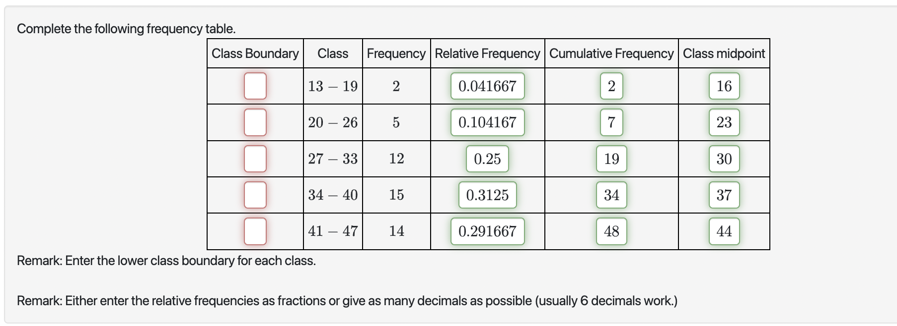 Complete the following frequency table.Remark: Enter | Chegg.com