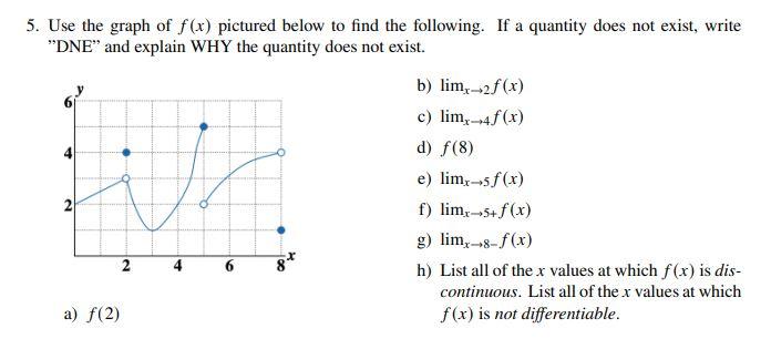 Solved 5. Use the graph of f(x) pictured below to find the | Chegg.com
