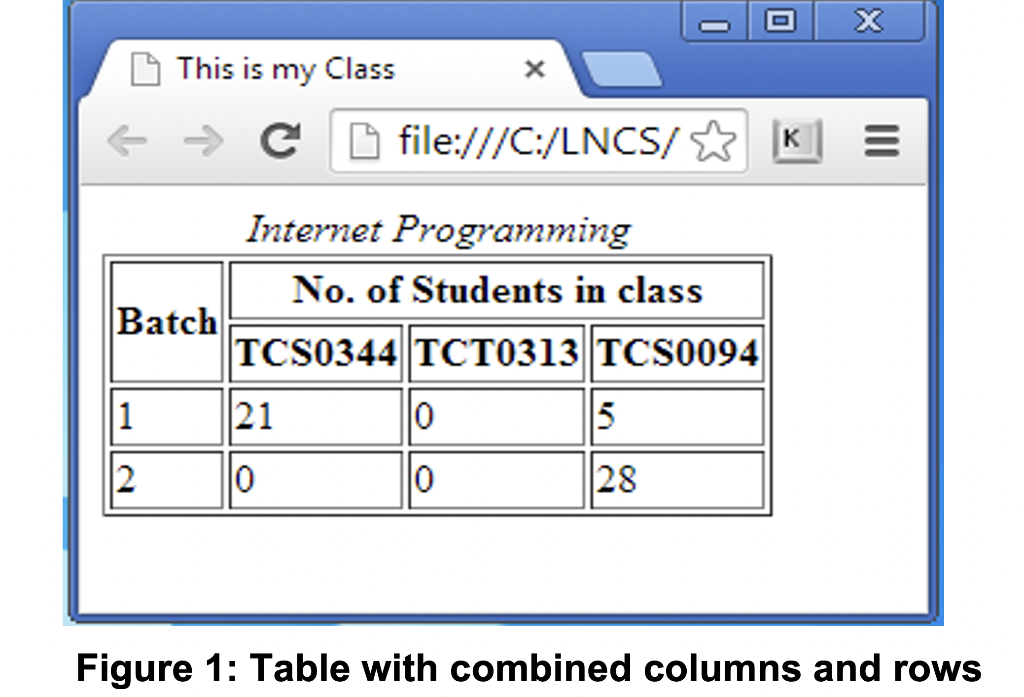 Solved Web Porgramming Create an HyperText Markup Language | Chegg.com