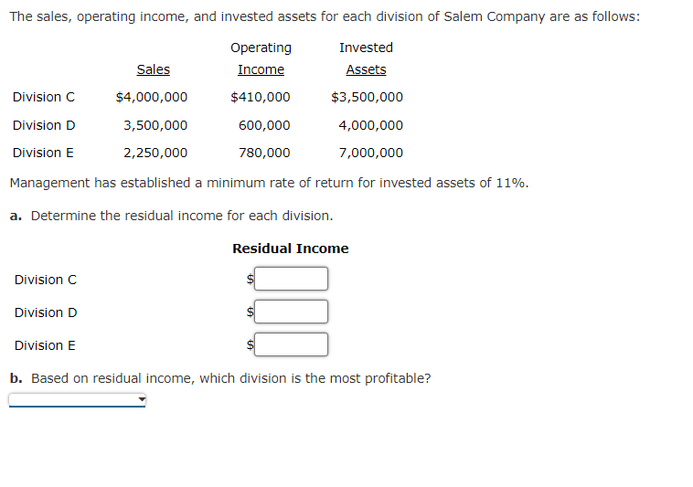 Solved The sales, operating income, and invested assets for | Chegg.com