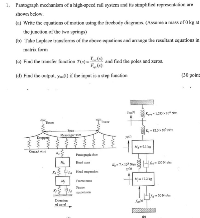 Solved Pantograph mechanism of a high-speed rail system and | Chegg.com