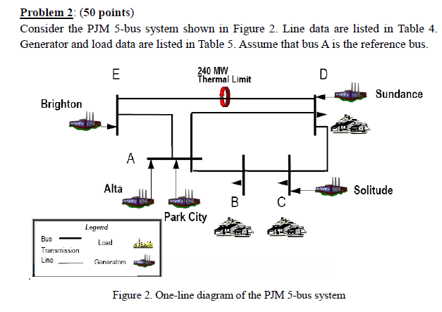 Solved Problem 2: (50 points) Consider the PJM 5-bus system | Chegg.com