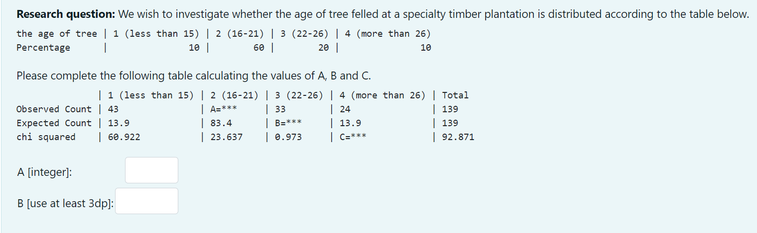 Solved Research question: We wish to investigate whether the | Chegg.com
