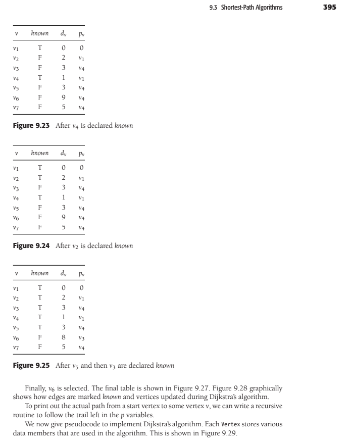 Solved Find the shortest path using Dijkstra's algorithm | Chegg.com