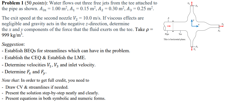 Solved Problem 1 (50 points): Water flows out three free | Chegg.com