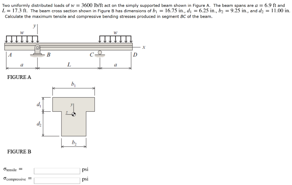 Solved Two uniformly distributed loads of w = 3600 lb/ft act | Chegg.com