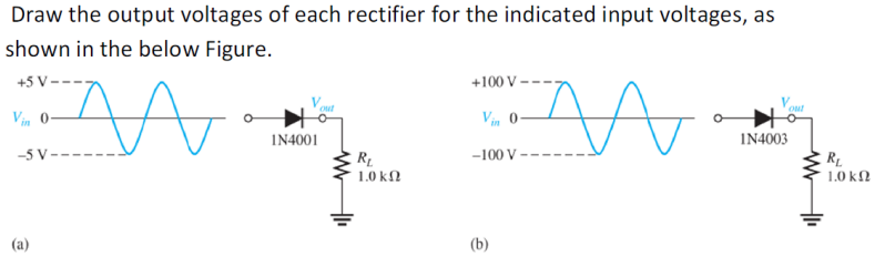 Draw The Output Voltages Of Each Rectifier For The