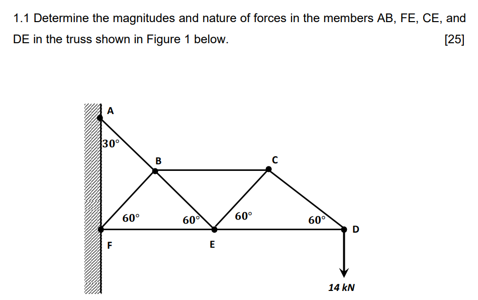 Solved 1.1 Determine the magnitudes and nature of forces in | Chegg.com
