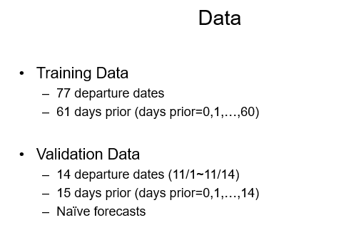Solved Problem Description - Demand Forecasting - Critical | Chegg.com