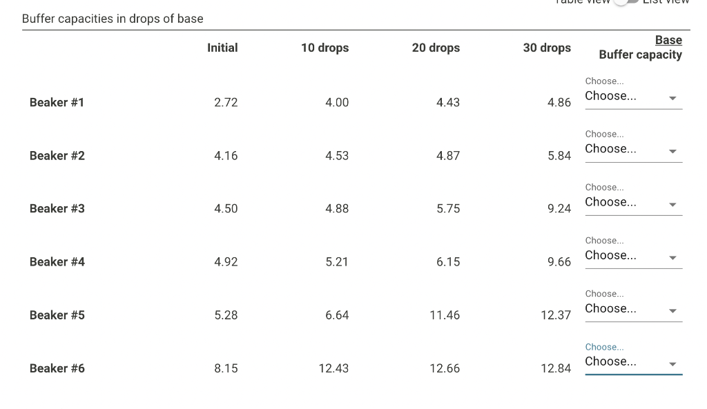 Solved Table view List view Buffer capacities in drops of | Chegg.com