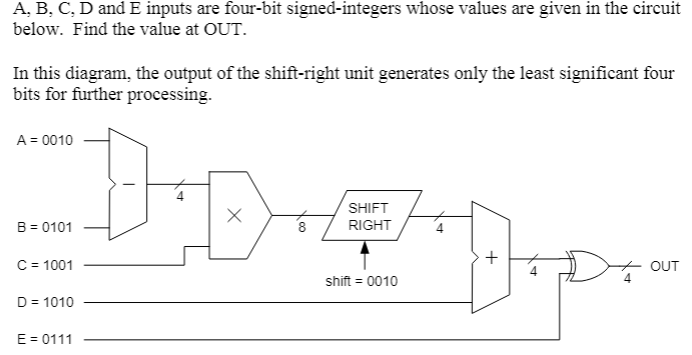 Solved A, B, C, D and E inputs are four-bit signed-integers | Chegg.com