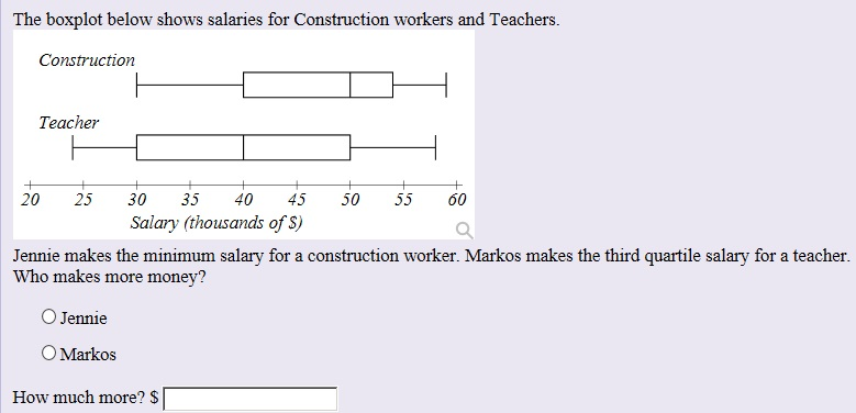 Solved Consider the boxplot below 69 42 30 14 60 70 40 50 30 | Chegg.com