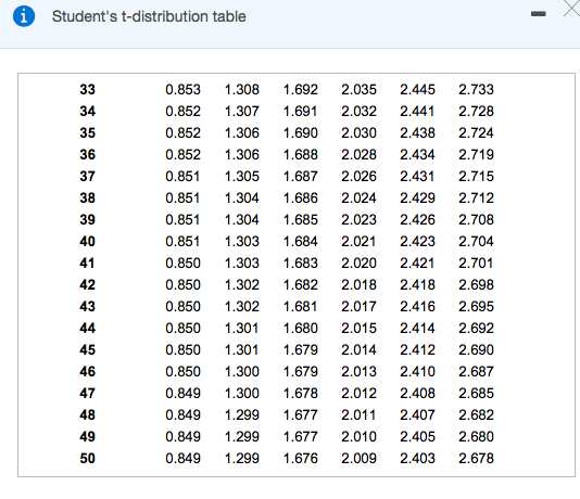 Student T Distribution Table How To Use | Cabinets Matttroy