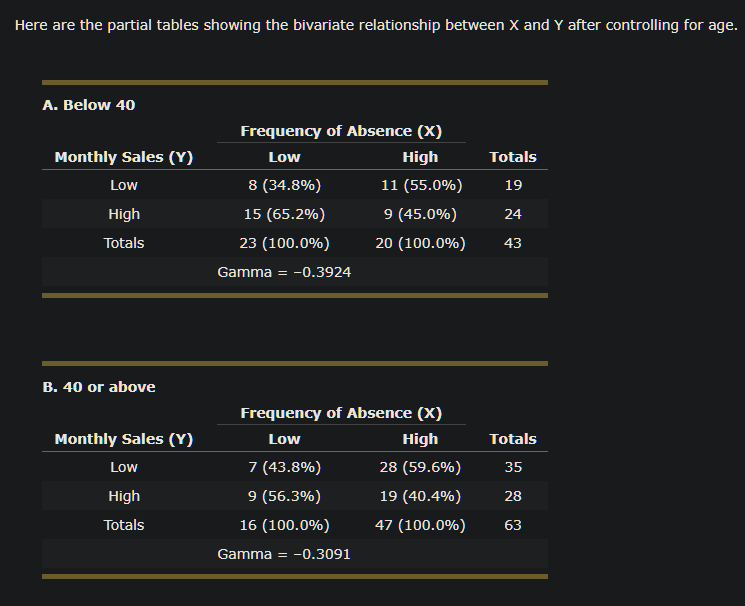 2. Patterns in partial tables Select the correct | Chegg.com