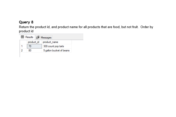 Solved You can use the given SQL to help test your queries. | Chegg.com