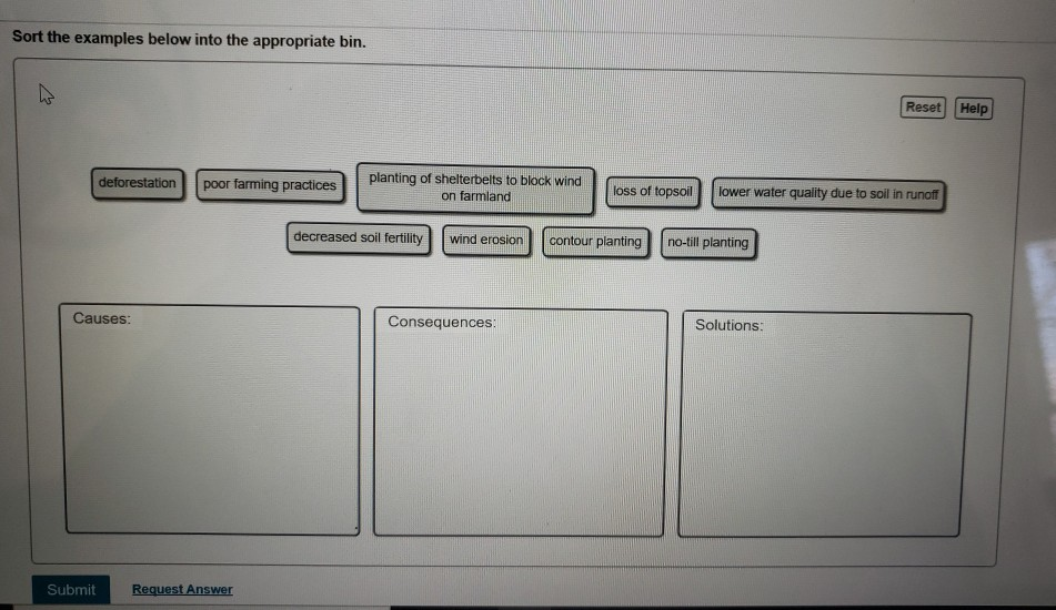 Solved Sort the examples below into the appropriate bin. | Chegg.com