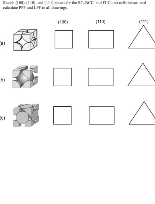 Solved Sketch (100). (110), and (111) planes for the SC, | Chegg.com