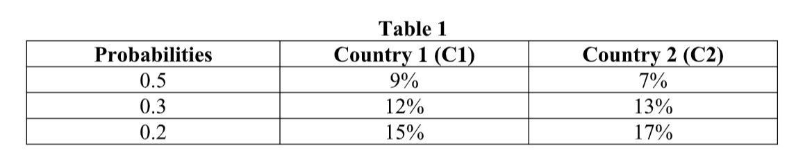 Solved Table 1 \begin{tabular}{|c|c|c|} \hline Probabilities | Chegg.com