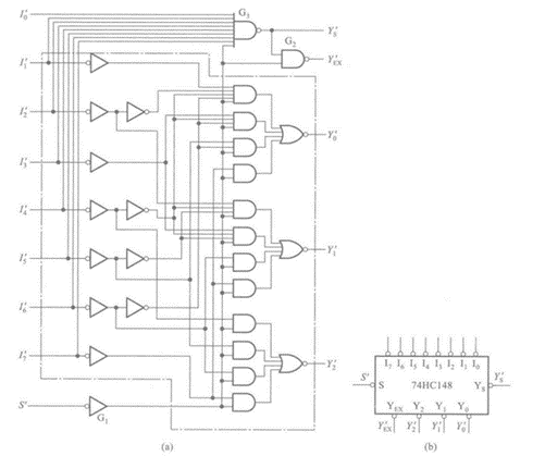 Solved True or False Questions6. The 74HC148 priority | Chegg.com