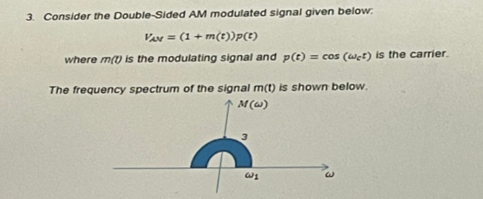 Solved 3. Consider the Double-Sided AM modulated signal | Chegg.com
