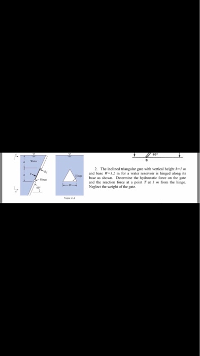 The inclined triangular gate with vertical height h = | Chegg.com