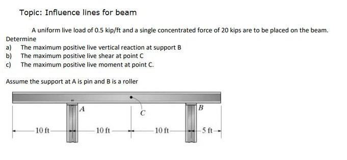 Solved Topic: Influence lines for beam A uniform live load | Chegg.com