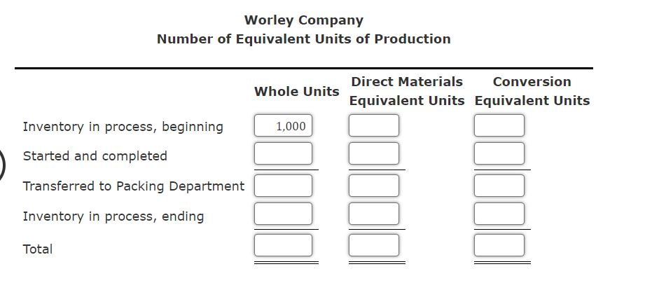 Solved Equivalent Units of ProductionThe Converting | Chegg.com