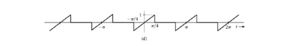 Solved 8] Plot the frequency spectrum (both amplitude and | Chegg.com