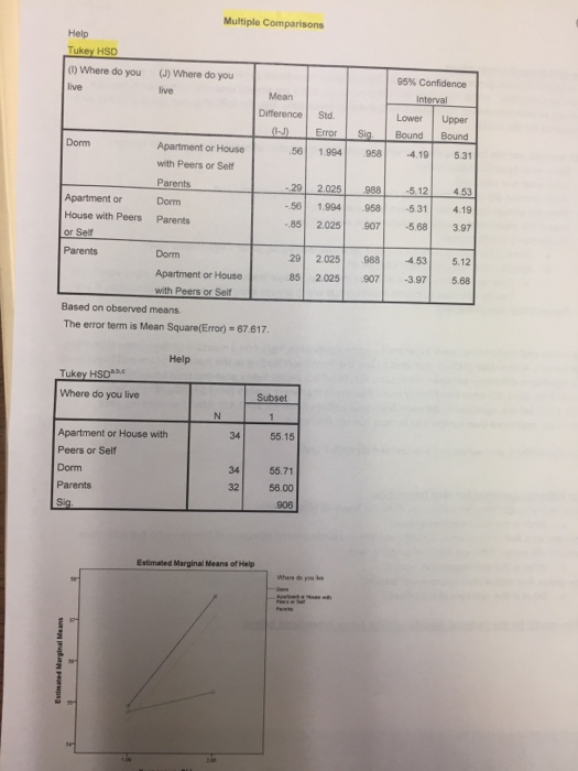 Solved SPSS Module 7 Assignment-Factorial ANOVA General | Chegg.com