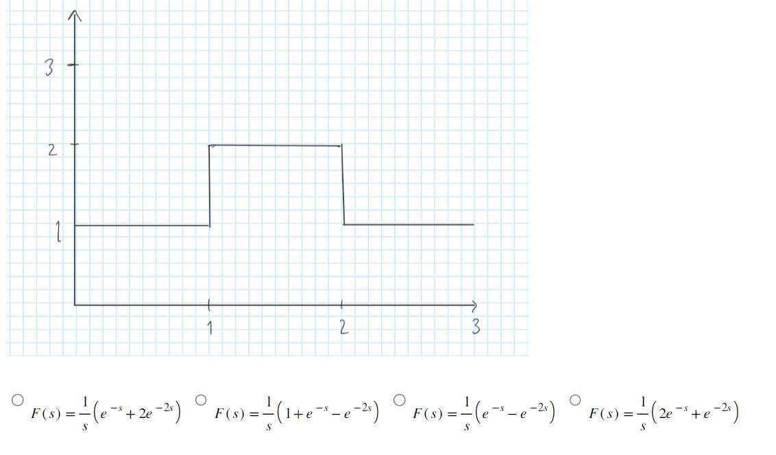Solved 1. Determine F(s) from the time function | Chegg.com