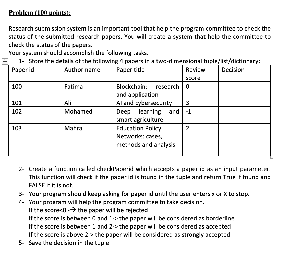 Solved Problem (100 points): Research submission system is | Chegg.com