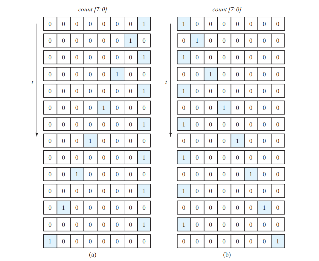Solved 6.52 Write a Verilog structural model of the | Chegg.com