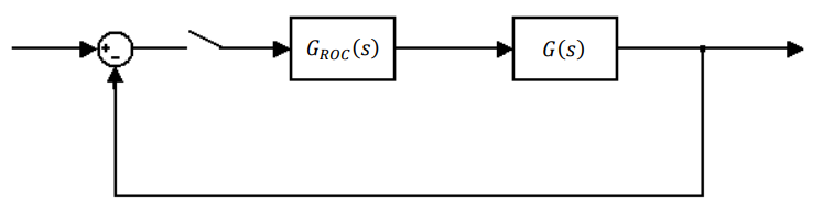 Let be the following discrete closed-loop control | Chegg.com