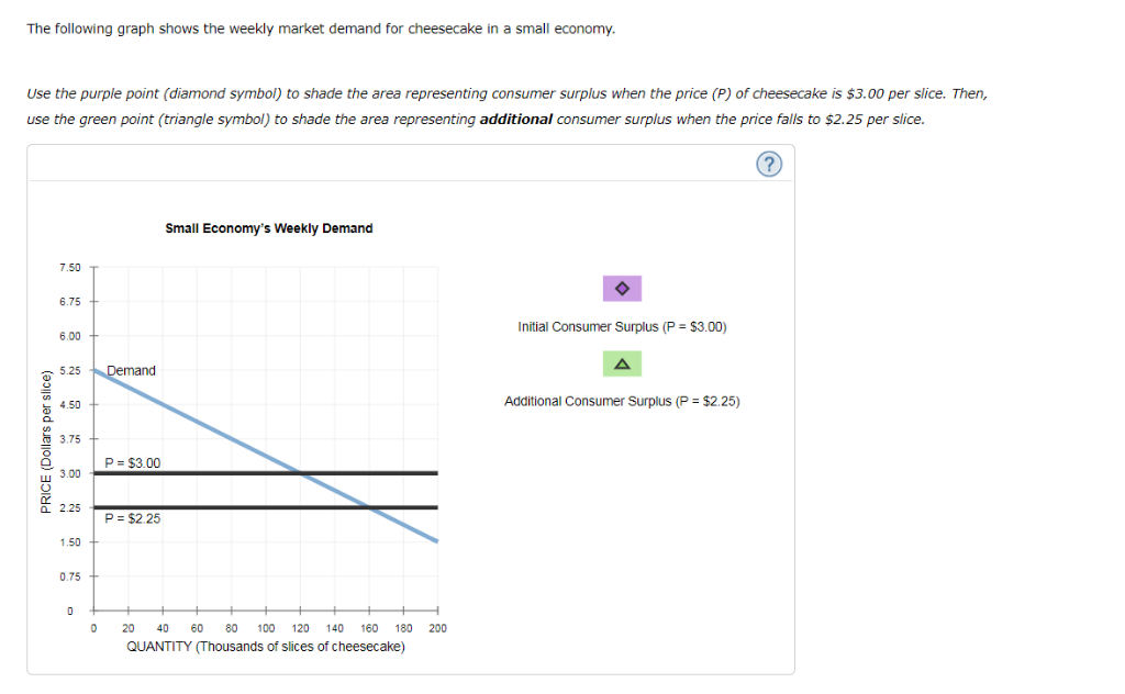 Solved 4. Consumer surplus for an individual and a market | Chegg.com