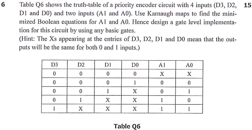 Solved 6 Table Q6 shows the truth-table of a priority | Chegg.com